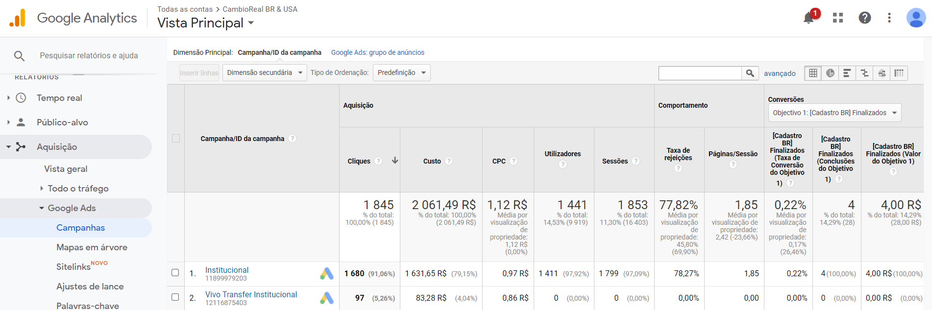Como integrar o Google Ads ao Google Analytics em 5 minutos